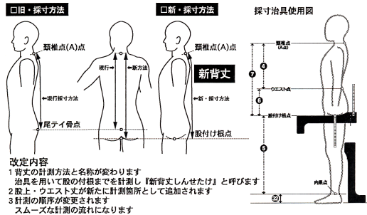JWMA|日本ウェットスーツ工業会